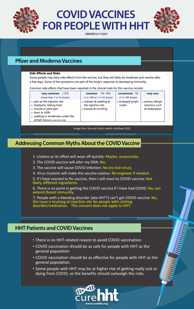 COVID Vaccine Infographic - CureHHT