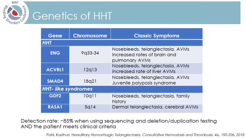 Medical Summary - CureHHT
